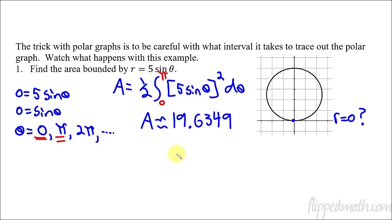 Calculus BC – 9.8 Find the Area of a Polar Region or the Area Bounded ...