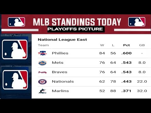 What Are The American League Baseball Standings As Of Today