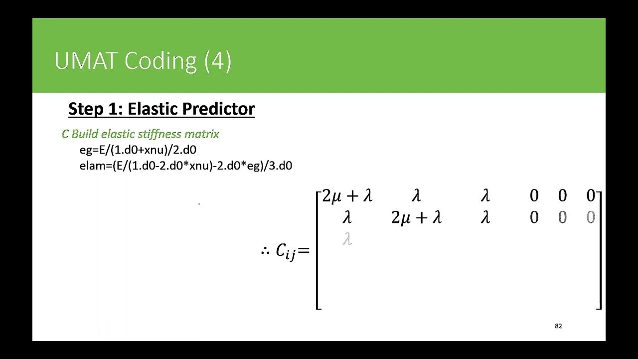 UMAT Made Easy: Part 9 – Coding for von Mises plasticity with isotropic ...