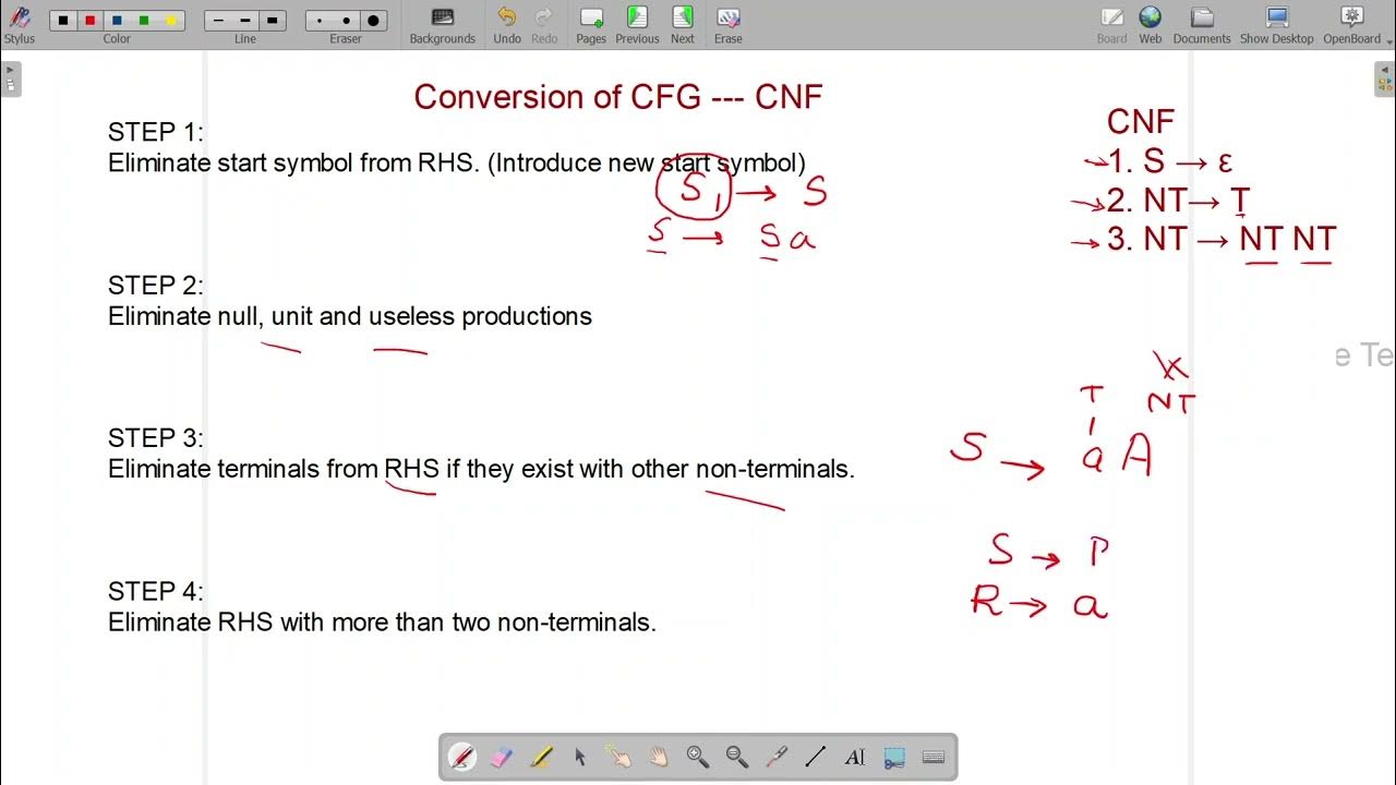 CFG to CNF Conversion - YouTube
