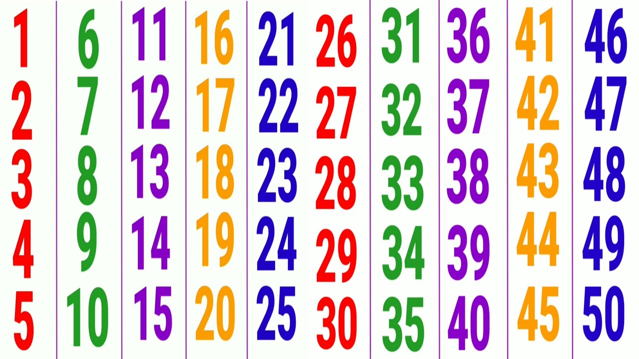 Number band 1 to 50 | Number band 1-50 - YouTube