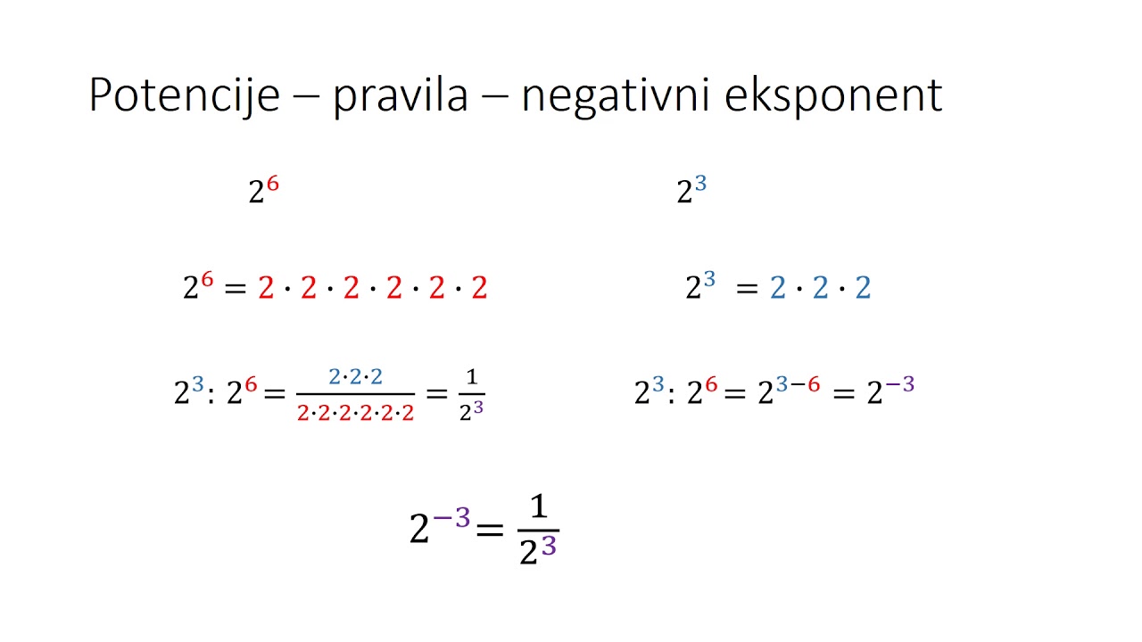 potencije negativni eksponent - YouTube