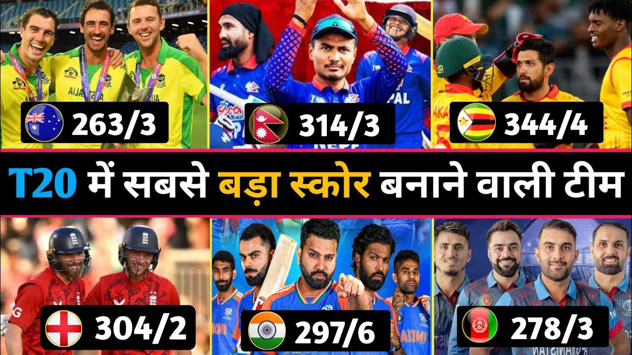 Top 10 Highest Team Score In Cricket History Highest Team Total In T20 ...