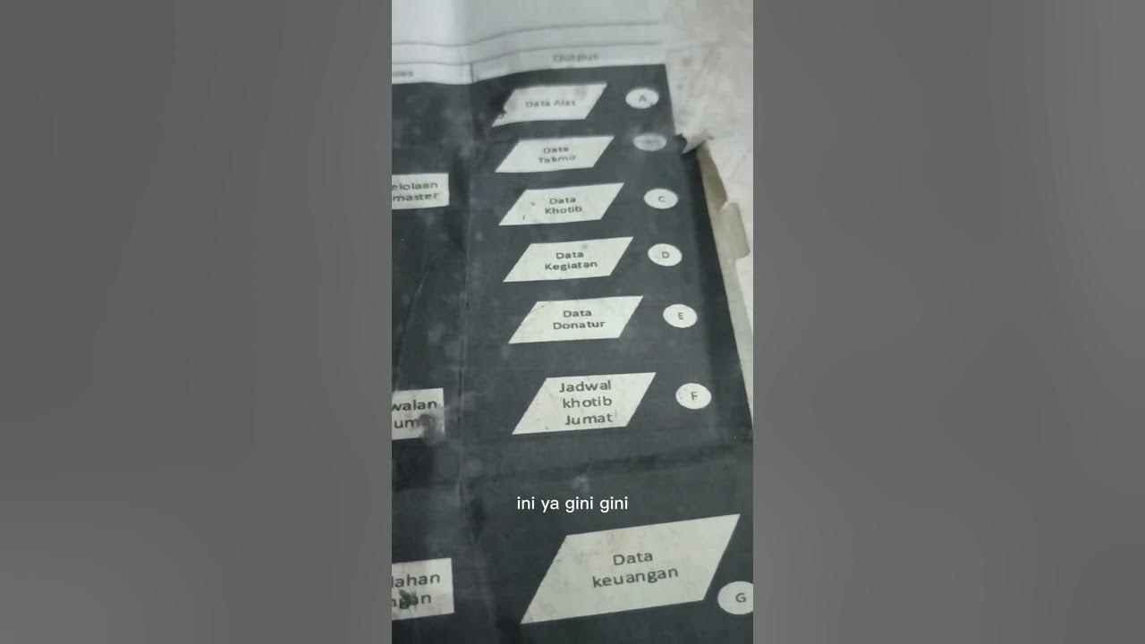 diagram ipo - YouTube