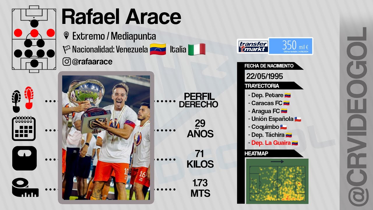 Rafael Arace | FUTBOLISTA | Extremo / Mediapunta - YouTube