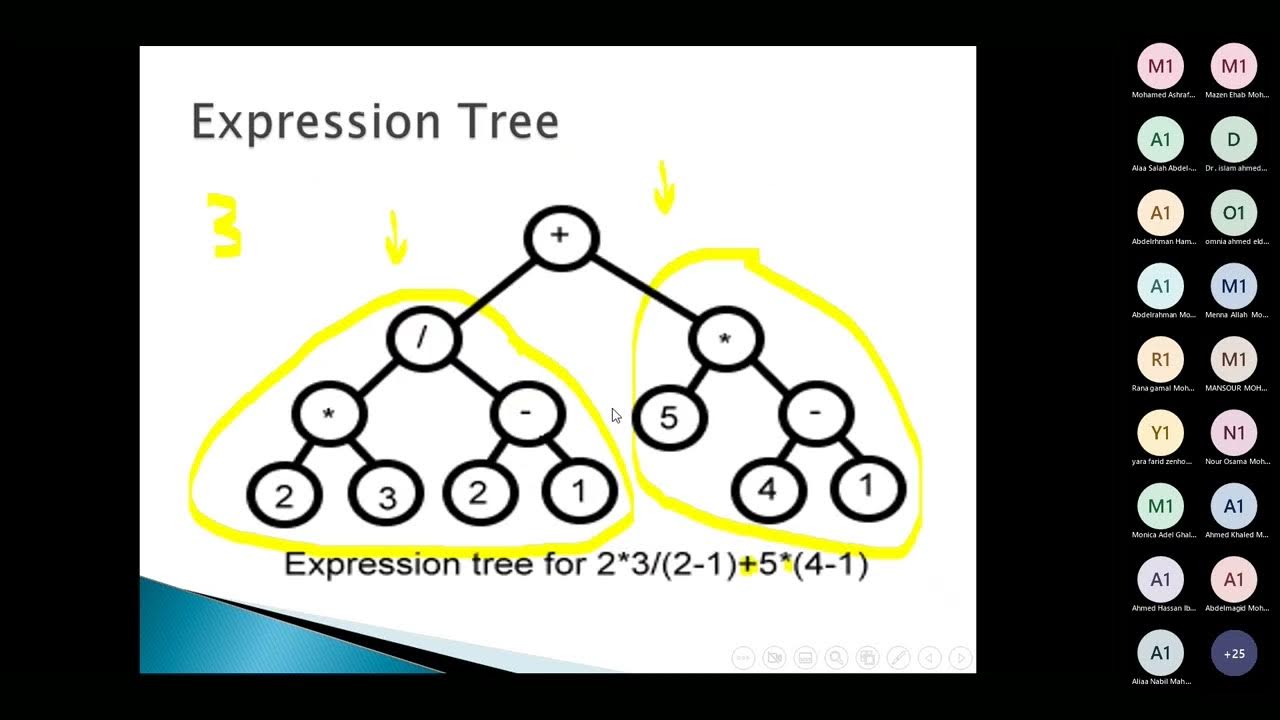 Data Structures & Algorithms: Lecture (7) - YouTube