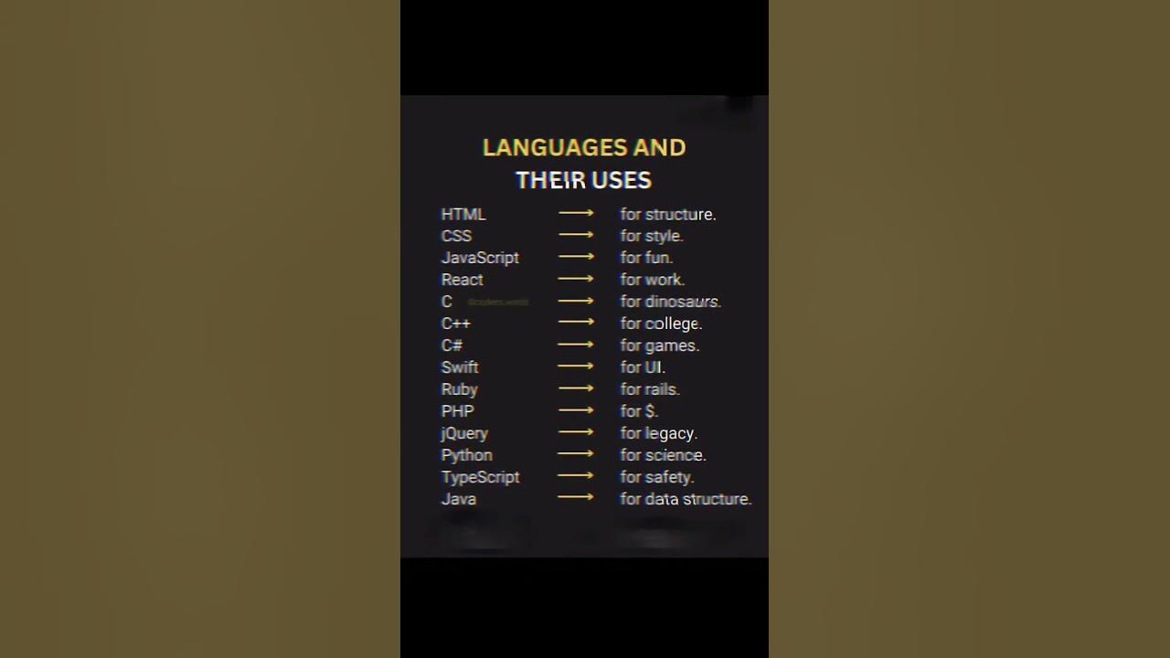 Languages And Their Uses Coding Programming Css Webdev Frontenddev Development 
