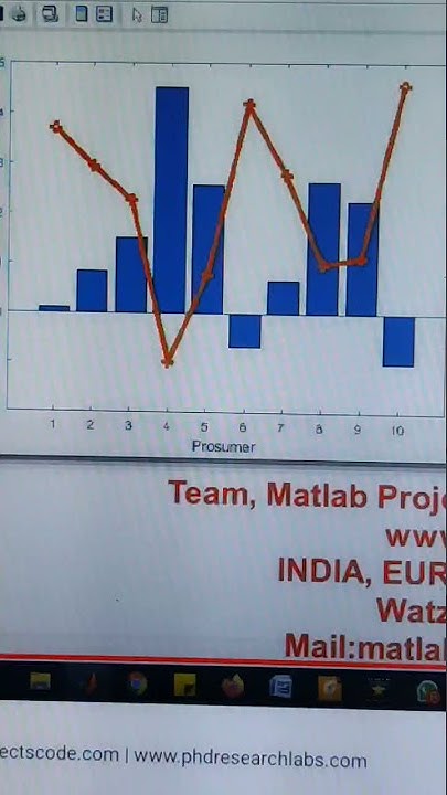 Social group optimization in smart grid - YouTube