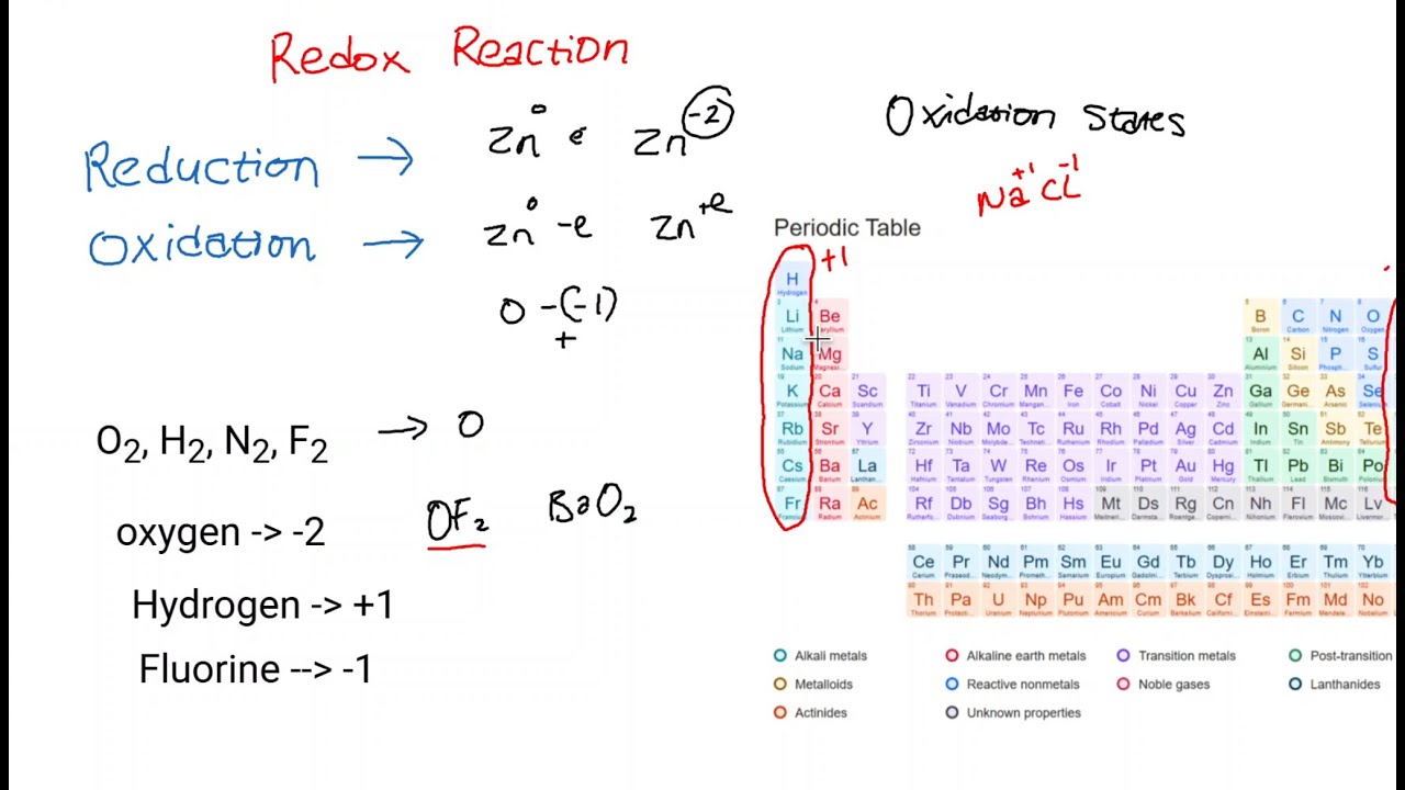 Chem 2C intro Oxidation States and Redox Reactions - YouTube