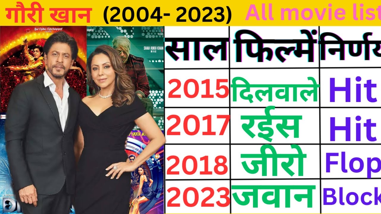 Gauri Khan (2004-2023) All movie list| budget and collection| hit and flop movie #jawantrailer ...