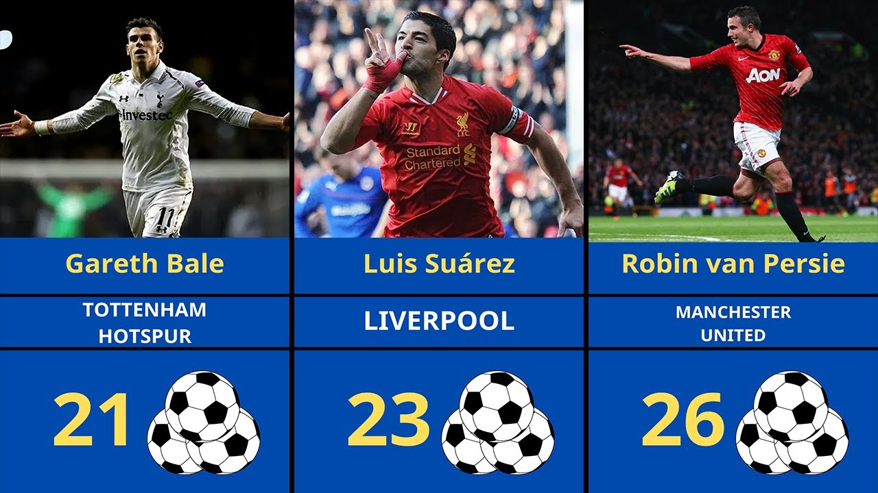 Top Scorer of the Premier League 2012-2013 Season: Robin van Persie, Luis Suárez, Gareth Bale ...