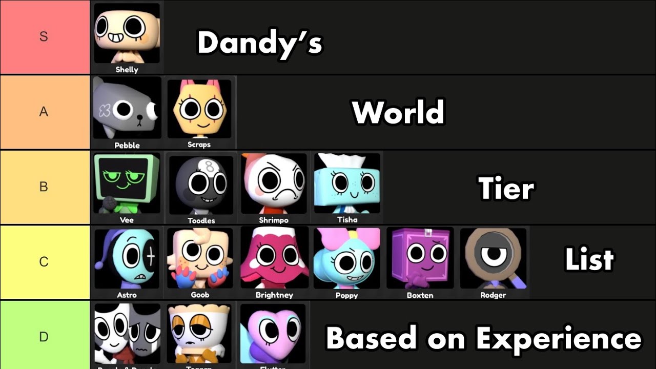 Dandy’s World Tierlist - YouTube