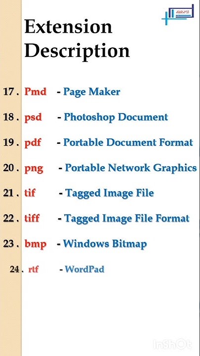 Computer File Extension Name #Secondary Name of a File #Description ...