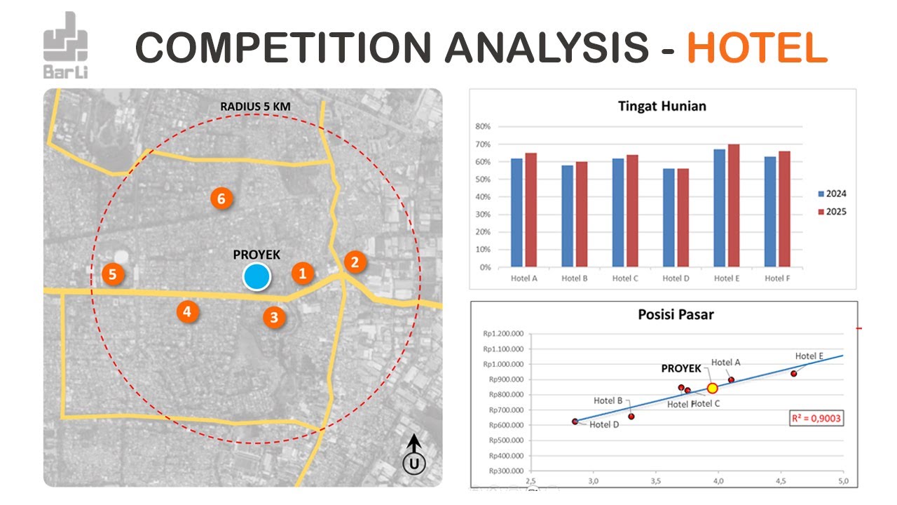 Competition Analysis - Hotel development - YouTube