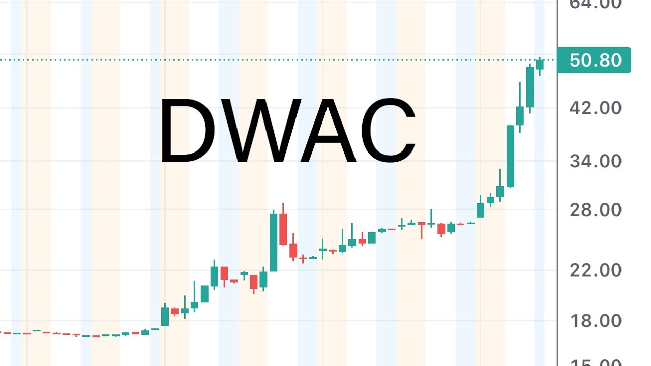 #DWAC 🔥 lets get $100! AGAIN $dwac - YouTube