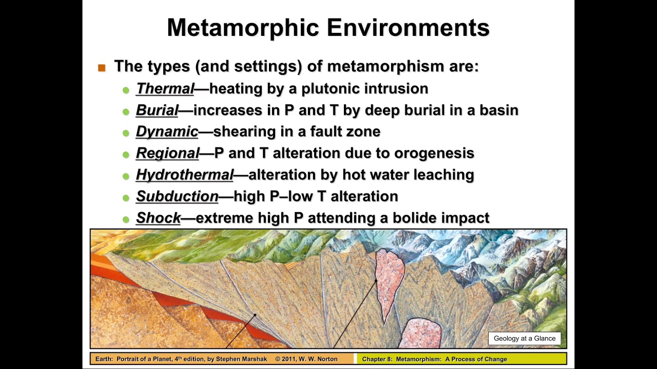 Dynamic Metamorphism Dynamic Metamorphism