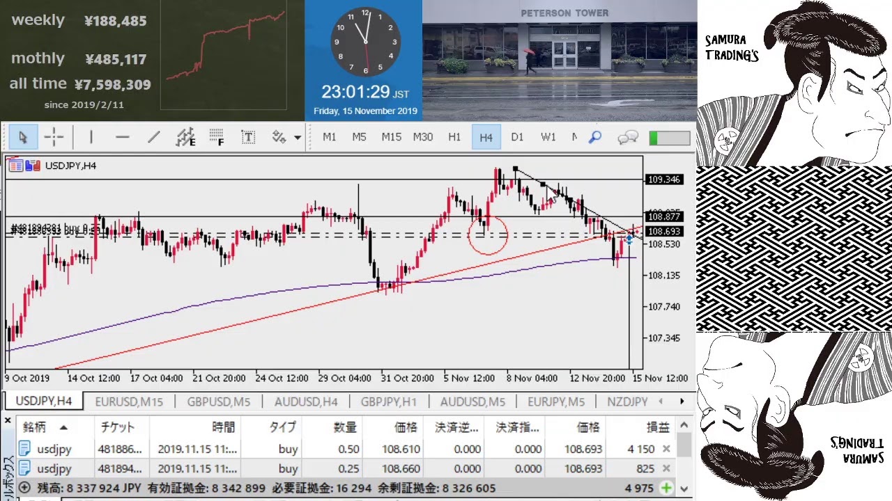 FXライブトレード FOREX TRADING ON LIVE STREAM - YouTube