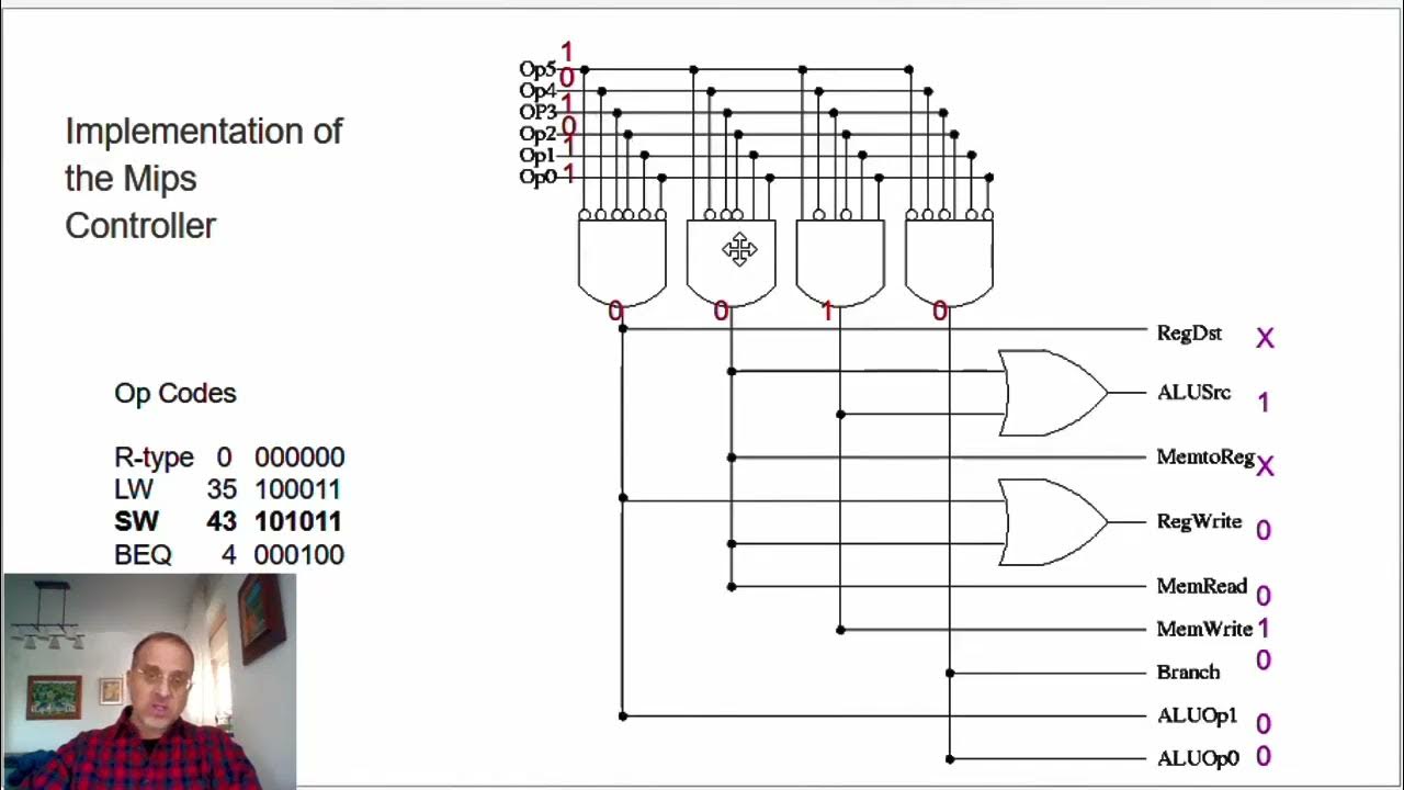 MIPS Single Cycle: Controller Design - YouTube
