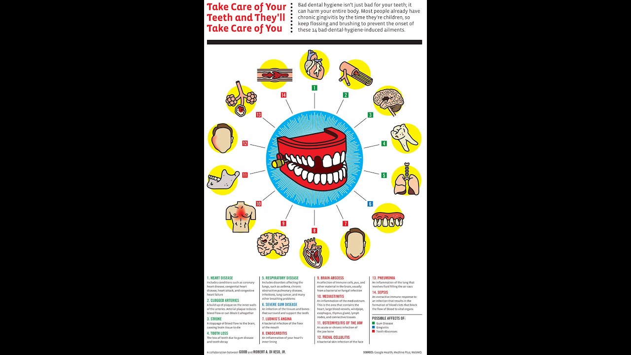Energetic Dentistry: Teeth & Mouth Power Healing - YouTube