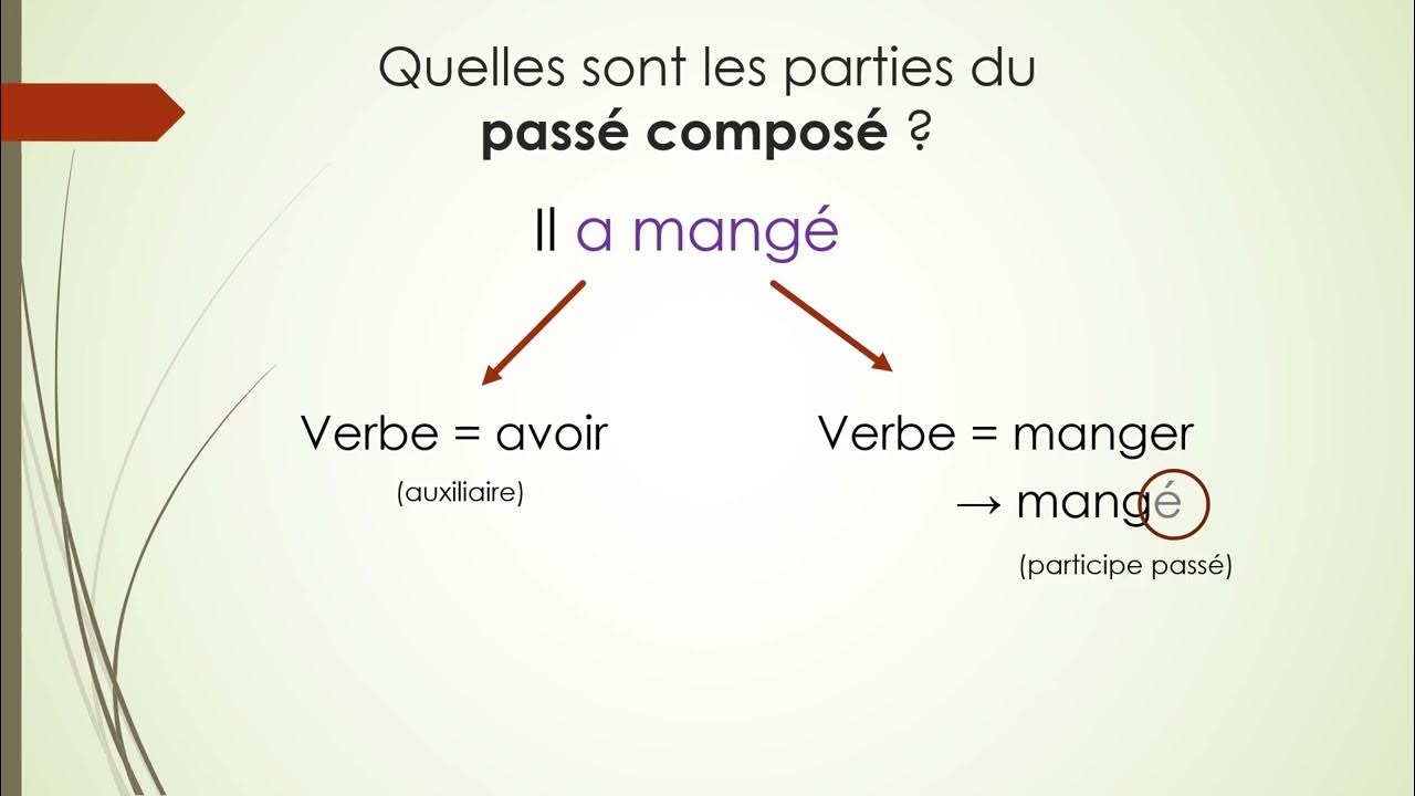 Le passé composé - partie 1 (verbes en -er) - YouTube