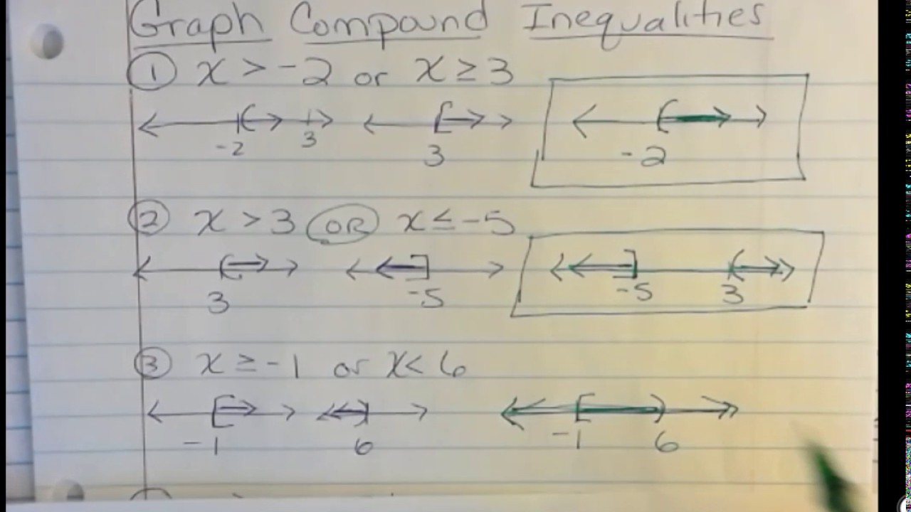 Graph Compound Inequalities - YouTube