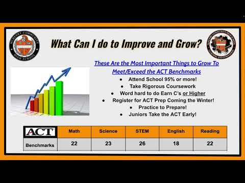 PreACT Score Report Screencast - YouTube