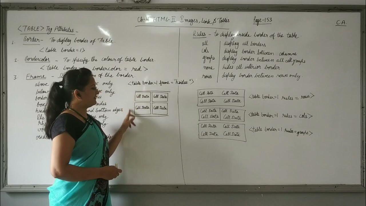 Computer Application Class 10 cbse | Ch-4 HTML-II Images, Links and ...