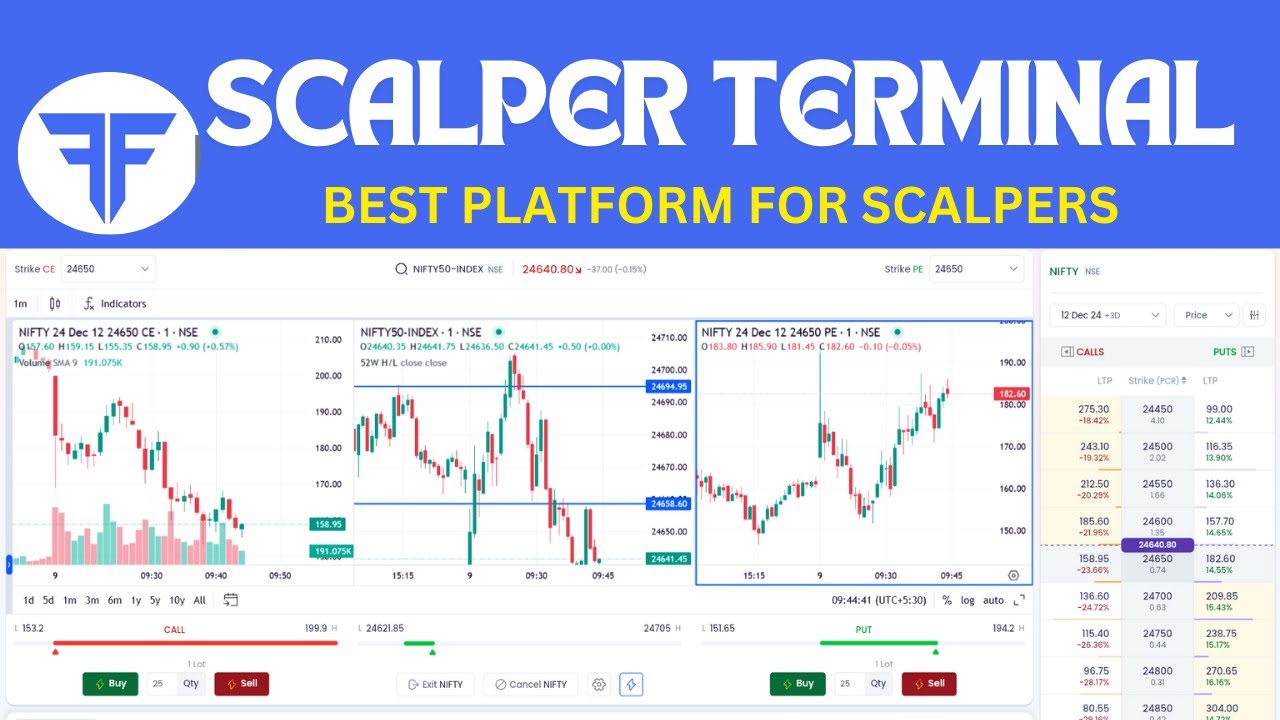 Fyers Scalper Terminal | Best Trading Platform For Scalpers For Fast ...