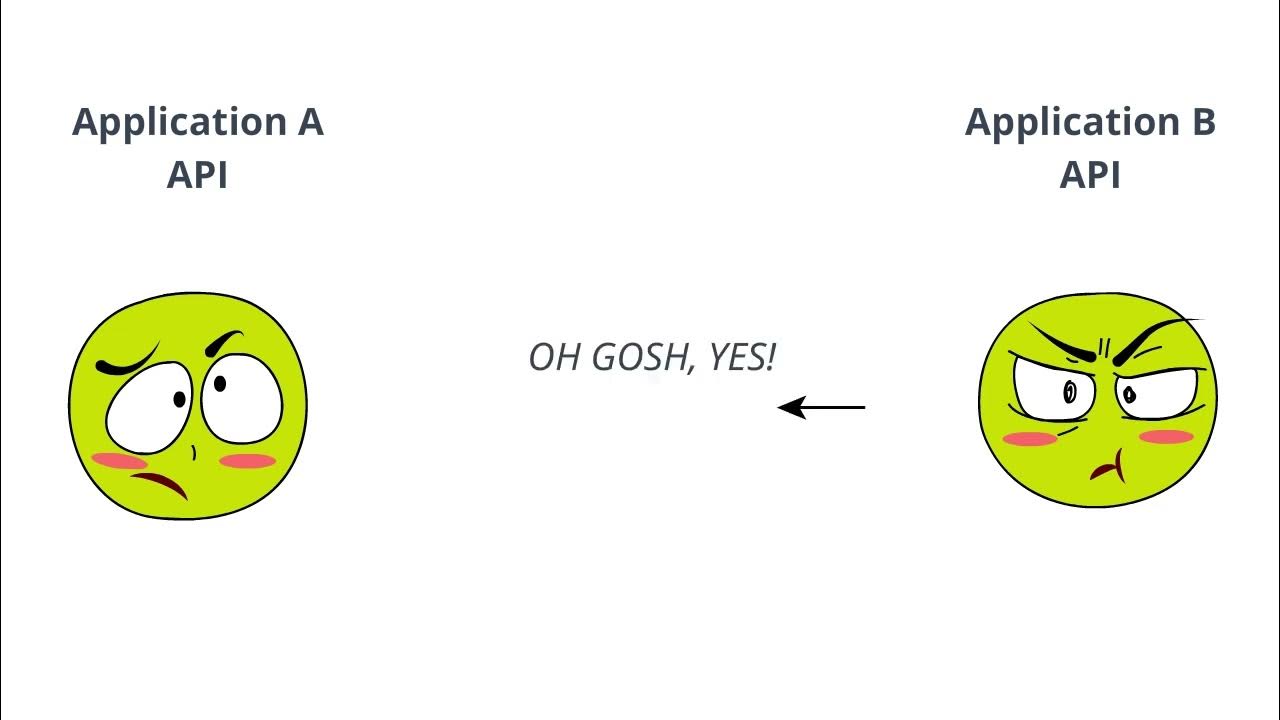 API vs Webhooks in Application Integration - YouTube