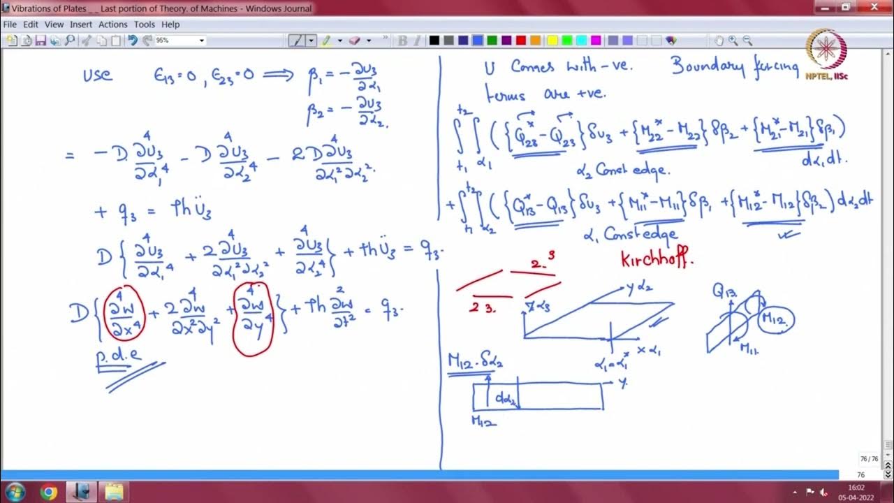 Lec 23: Rectangular plate boundary conditions. #CH27SP #swayamprabha ...