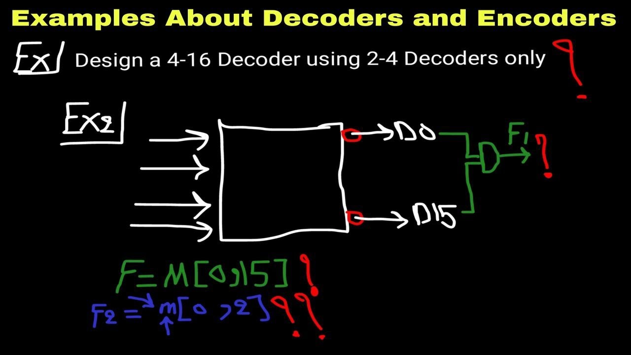 Digital Electronics 1 Solving Some Examples About Decoders Encoders And Implement F