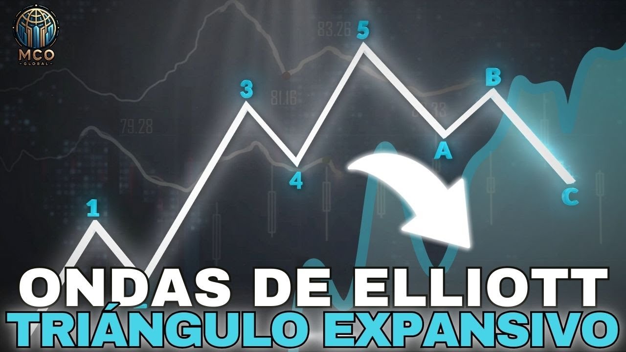 ¿Qué es un Triángulo Expansivo? | Expanding Triangle | Guía Rápida de ...