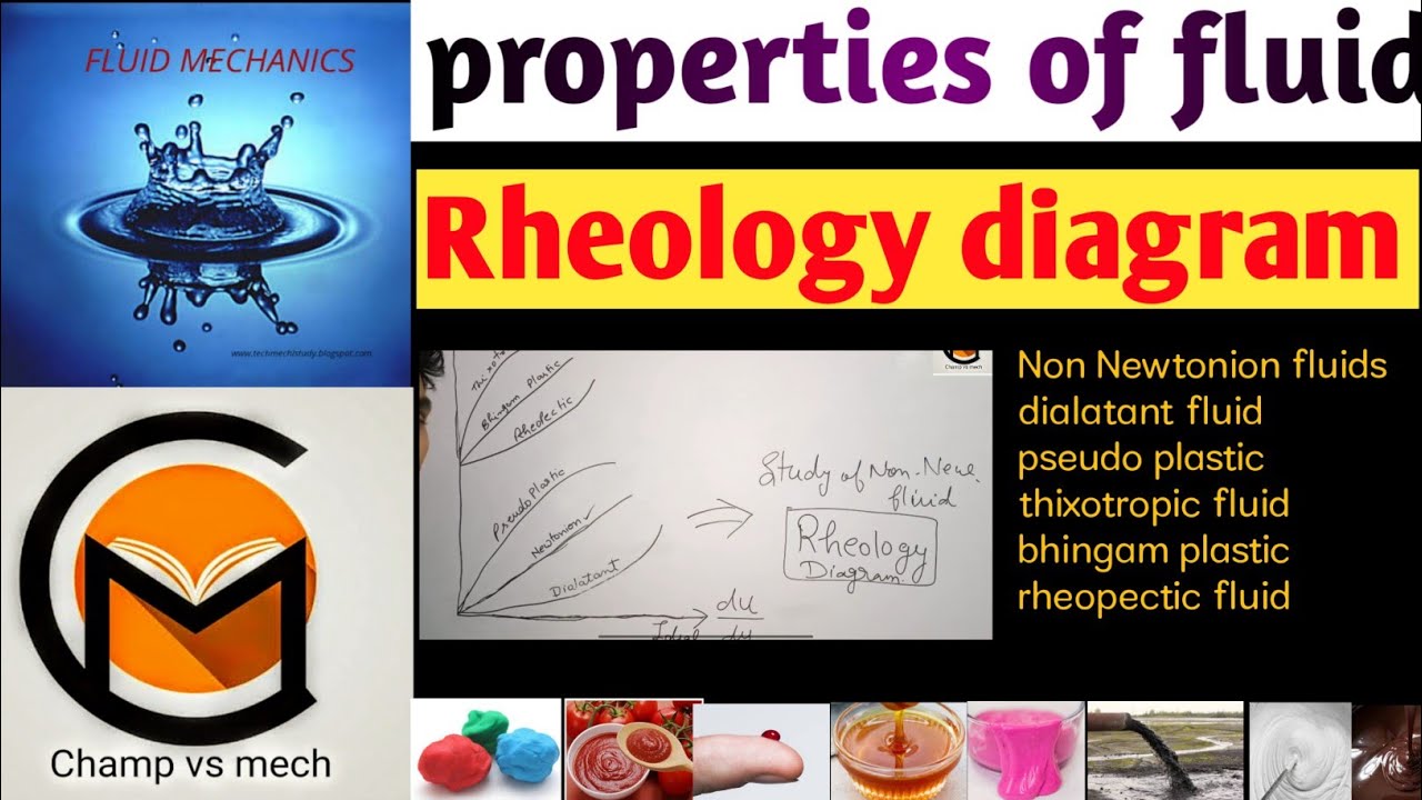 Rheology diagram || propertied of fluid - YouTube