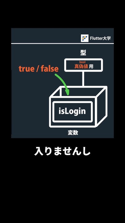 【Dart基礎】Bool型とは？ #Dart基礎 #Flutter大学 - YouTube