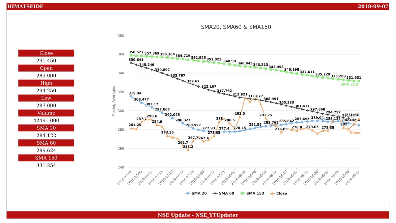 Himatsingka Seide, NSE ID - HIMATSEIDE, BSE ID - 514043 Dt. 2018-09-07 ...