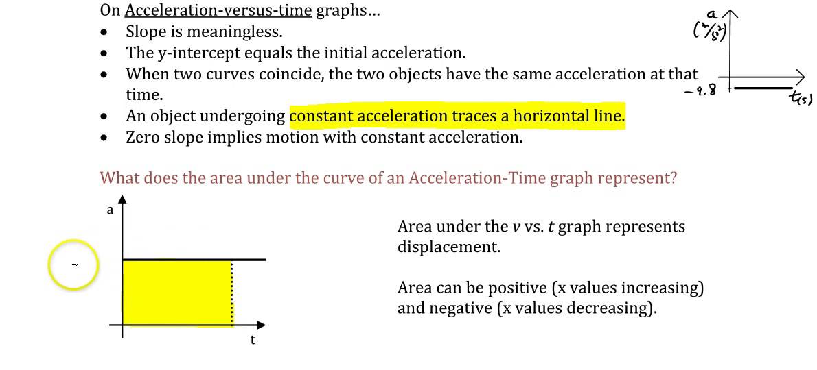 Chapter 2, Graphical Analysis of Acceleration Time Graphs - YouTube