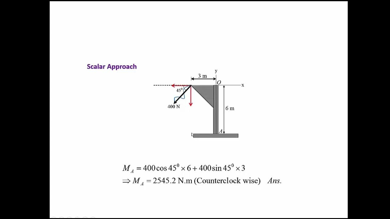 #MTH304 Lecture 24 Part 2 || Varignon Theorem || Virtual University - YouTube