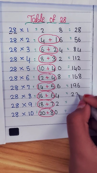 Learn 28 Table Trick | Easy and Fast way to Learn Tables | Math Tips and Tricks #maths #shorts # ...