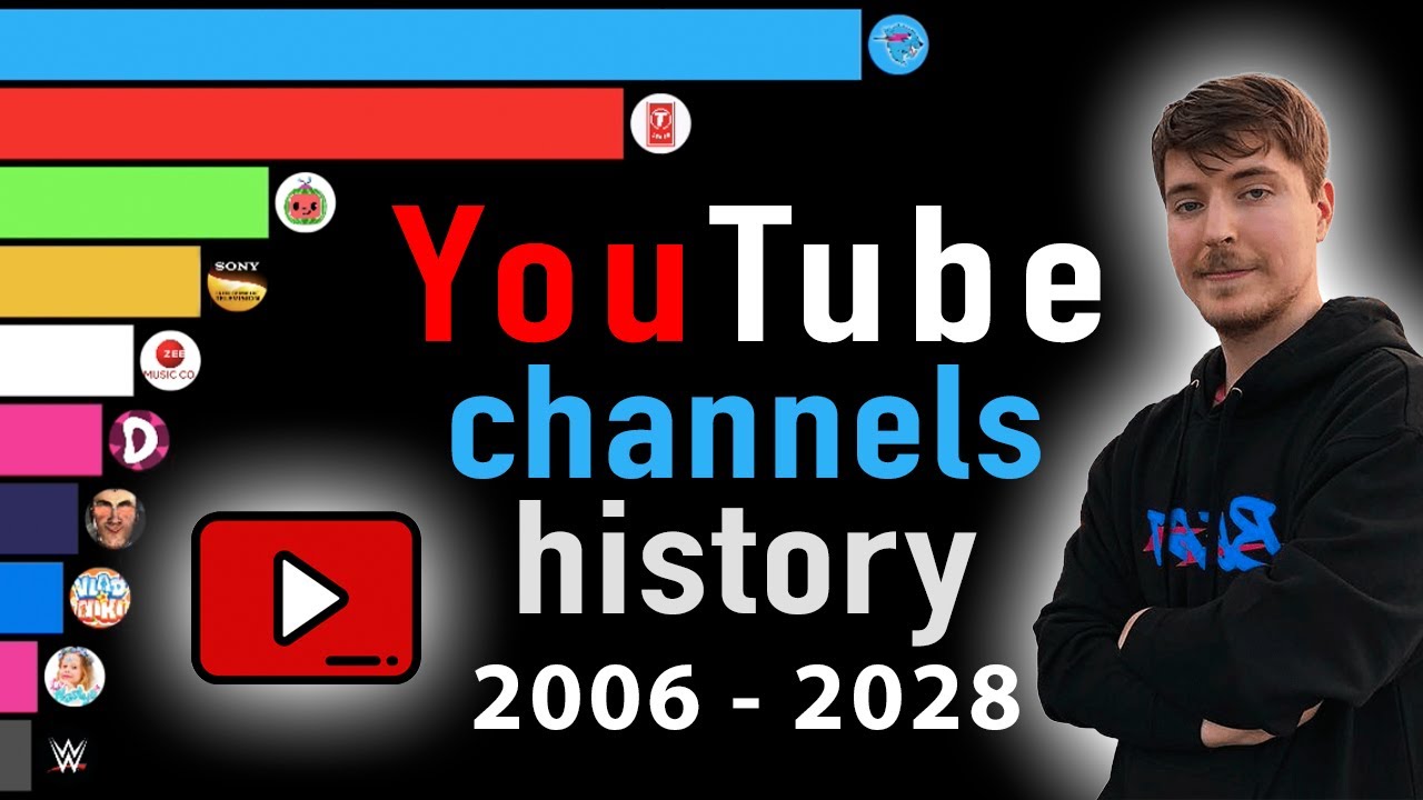 Most Subscribed Youtube Channels 2006-2028 | Top 10 Youtube channels by ...