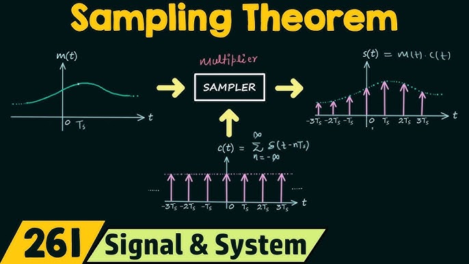 Homework Find The Minimum Sampling Rate Signal Processing Stack
