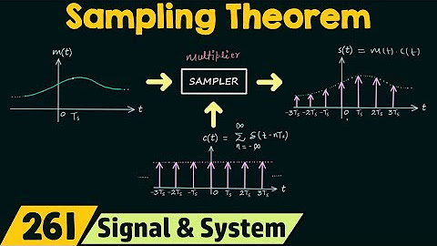 Sampling Theorem | Chapter-7 | Signal and System - YouTube