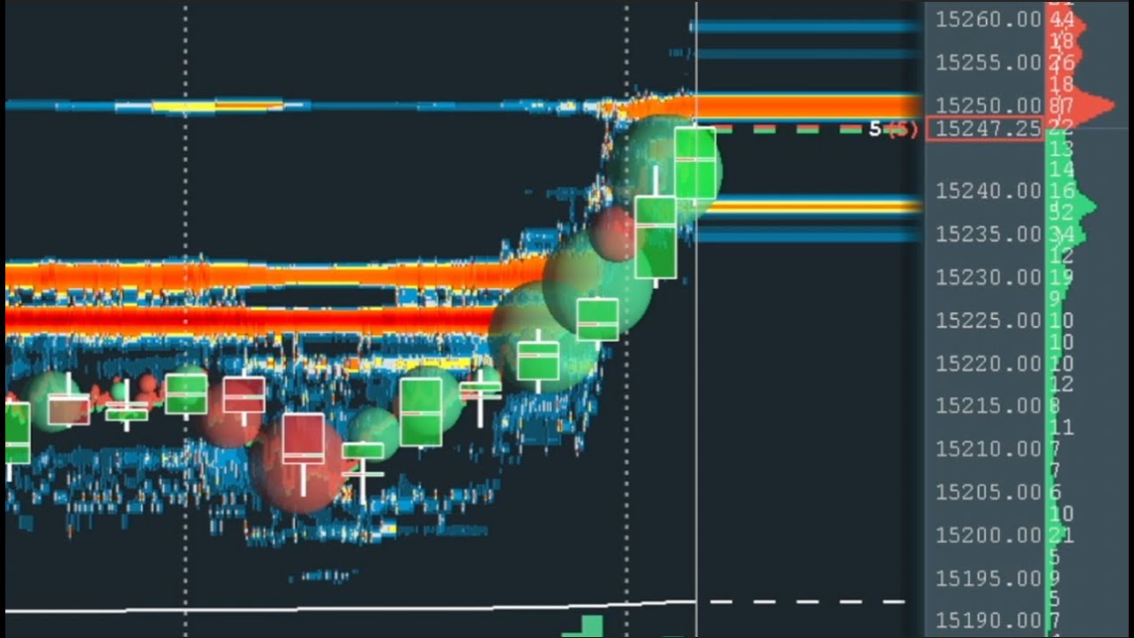 Massive End of Day Squeeze on Nasdaq! BOOKMAP READ! - YouTube