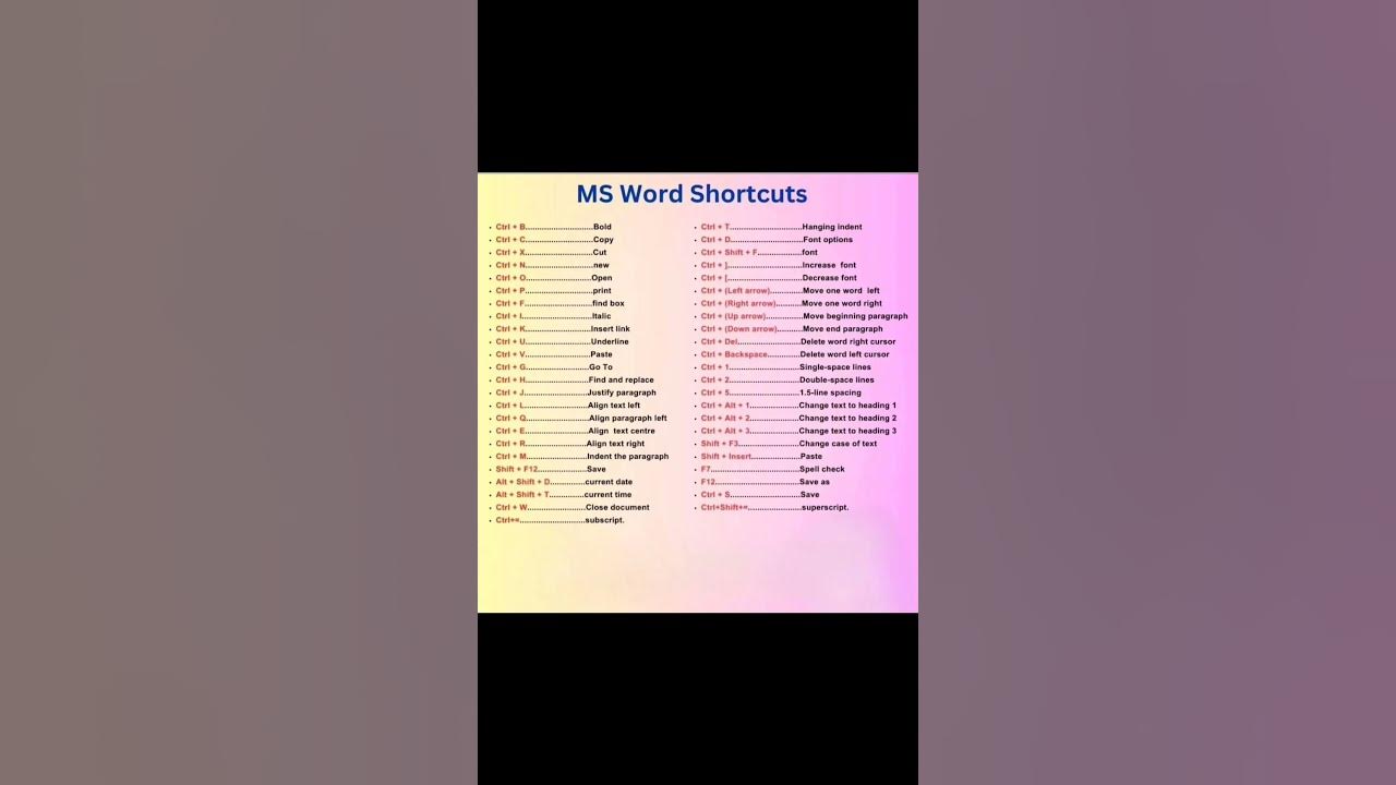 Ms Word Shortcut Keys Computerknowledge Basic Information Of Computer Education Youtube