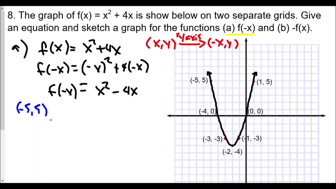 Algebra 2 Transformations of Functions Lesson 2 Reflecting Parabolas HW ...
