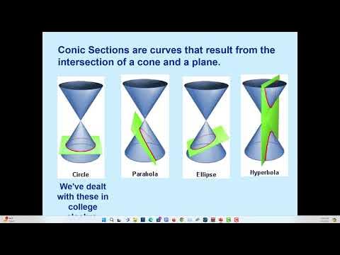 The Conics - YouTube