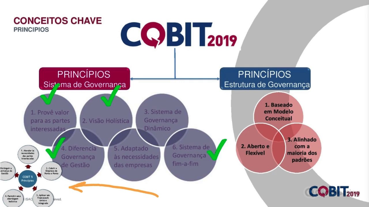 Webinar COBIT 2019 Abril 2019 - YouTube