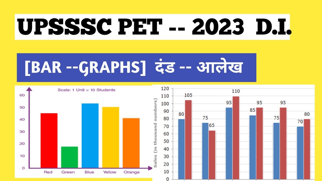 UPSSSC PET 2023 D I. । BAR Graph#bargraphs#dI। दंड आलेख#upssscpet - YouTube