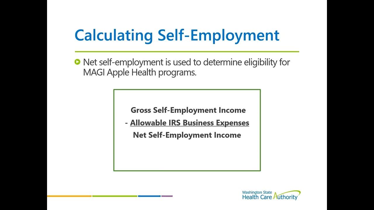 Module 2: Apple Health Modified Adjusted Gross Income (MAGI) - YouTube