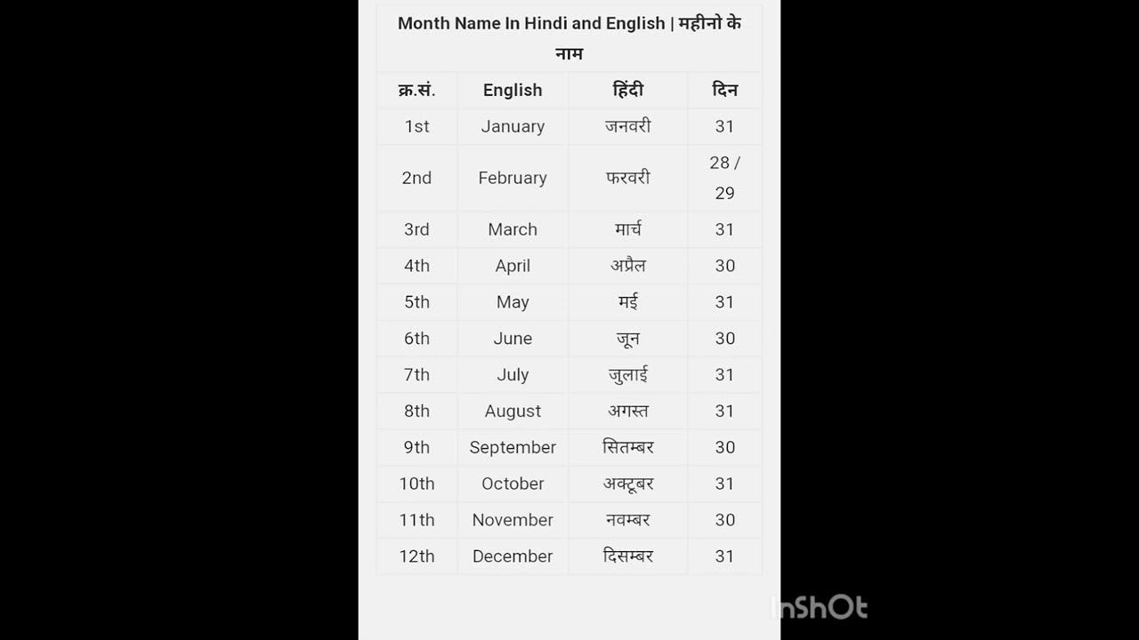 12 MONTHS Name In Hindi And English shorts viral 12-months-name-in-hindi-and-english-shorts-viral