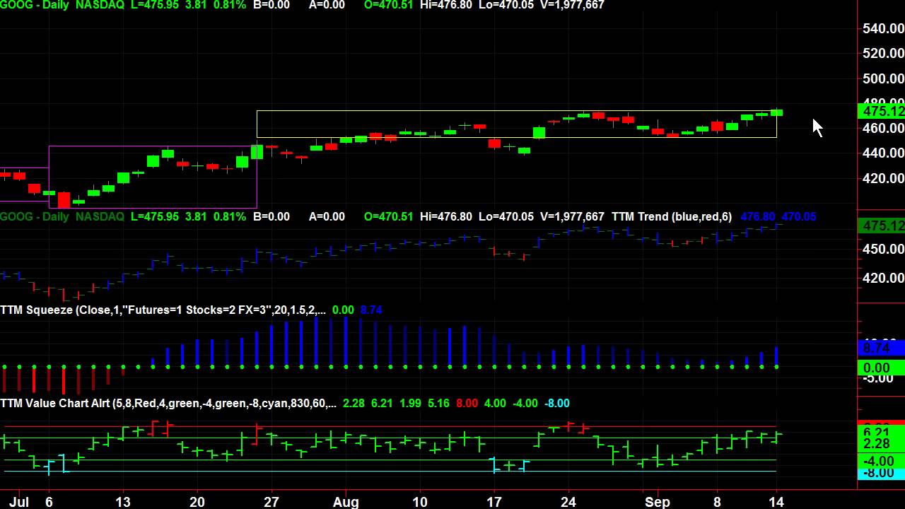 Darvas Box Indicator - YouTube